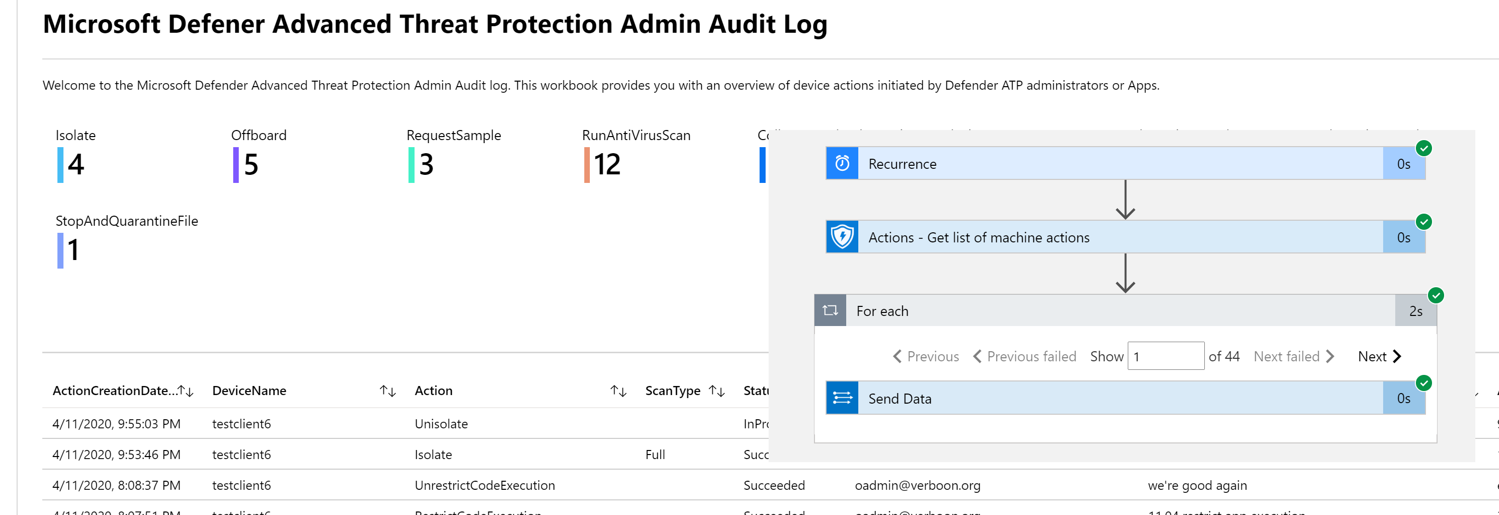 How to create your Defender ATP Admin Audit Log Dashboard – Anything ...